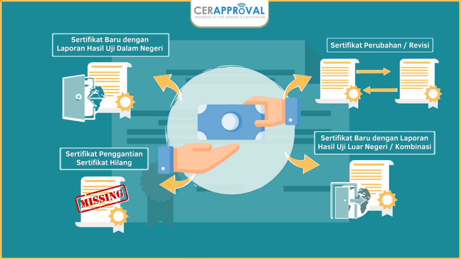 Tarif Sertifikat Alat & Perangkat Telekomunikasi SDPPI