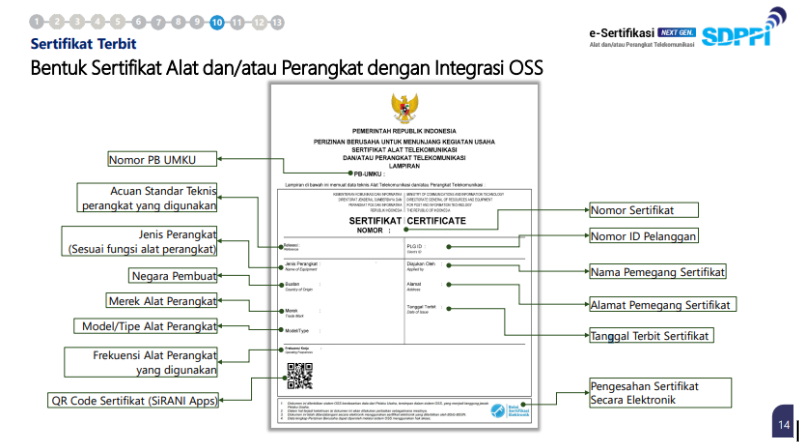 Simak! Berikut Biaya,Tenggang Bayar, serta Masa Berlaku Sertifikat ...